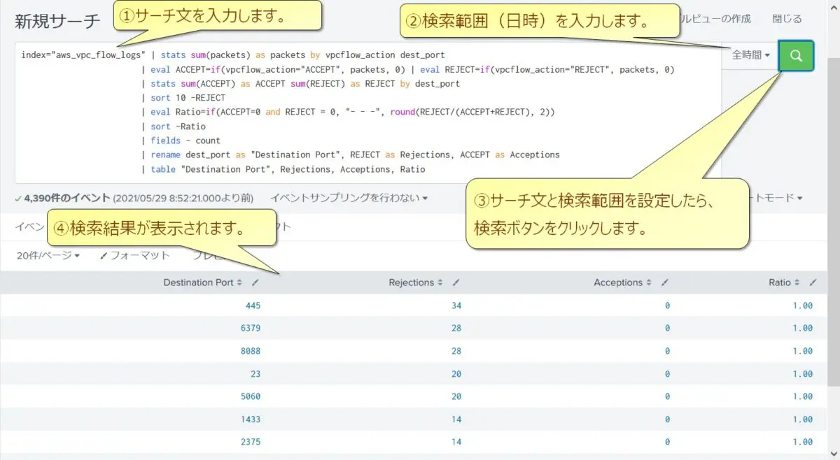 Splunk EnterpriseでAWSのVPC Flow Logsを可視化してみた | そるでぶろぐ